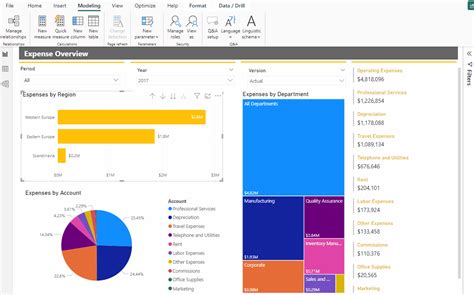 Ensuring Data Integrity TM Power BI Security
