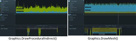 Unity Lockless No Gpu Readback Marching Cubes Via Graphics Drawproceduralindirect Some