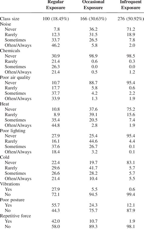 Characteristics Of The Work Environment Classes Download Scientific