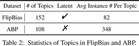 Table From Investigating Bias In LLM Based Bias Detection