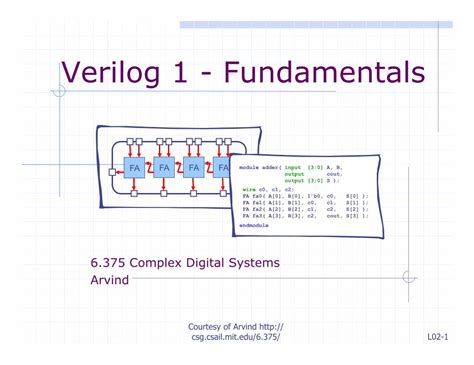 Pdf Verilog 1 Fundamentals · Pdf Filecourtesy Of Arvind Csg