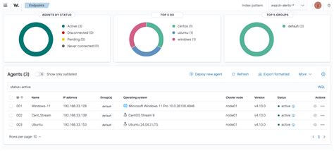 Setting Up Wazuh As Your SIEM On Debian 12 Proxmox A 53 OFF