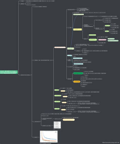 Dl之dnn优化技术：dnn优化器的参数优化—更新参数的四种最优化方法sgdmomentumadagradadam的案例理解、图表