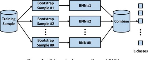 figure 1 from an energy efficient bagged binary neural network