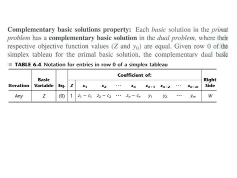 Optimization Linear Programming Operations Research PPT