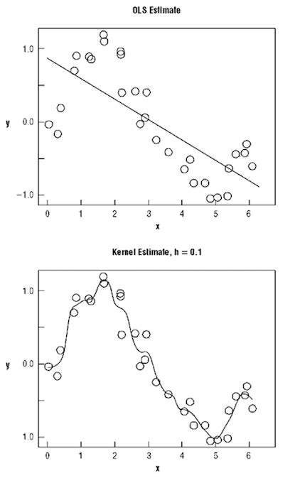 parametric and non parametric models in machine learning by shruthi