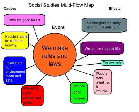 Multi Flow Map Template Web Read On To Discover What A Multi Flow Map