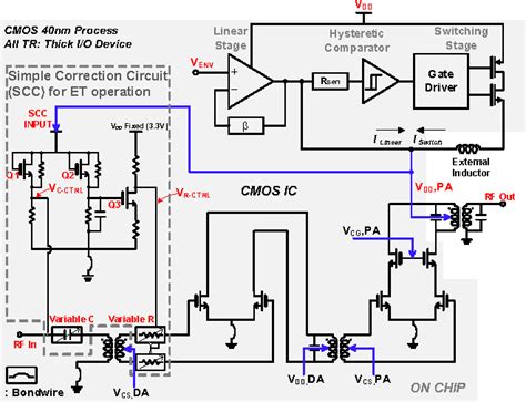 Figure 2 From Highly Linear Envelope Tracking Power Amplifier With Simple Correction Circuit