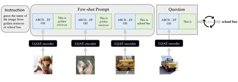 230200902 Language Quantized Autoencoders Towards Unsupervised Text Image Alignment