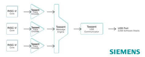 Risc V Lauterbach Trace32 Debugger And Trace Solutions