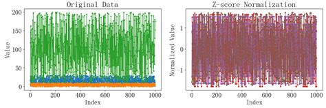 Python特征工程 — 14 特征归一化方法详解python 归一化函数 Csdn博客