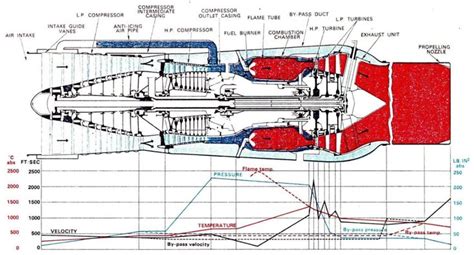 Ansys Cfx Gas Turbine Combustor Computational Fluid Dynamics Is The Future Gas Turbine Jet
