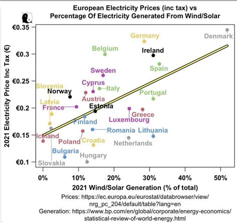 Ajith Madakasira On Linkedin Correlation Is Causation