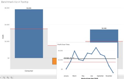 How To Benchmark In Tableau Using Viz In Tooltip And Data Blending