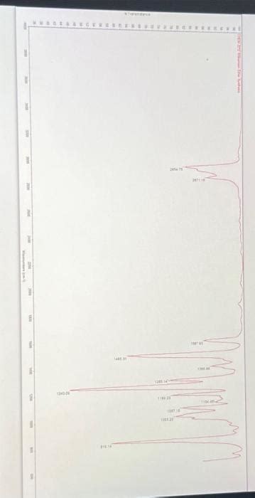 Solved Please Help Annotate And Identify The Unknown Alkyl Chegg Com