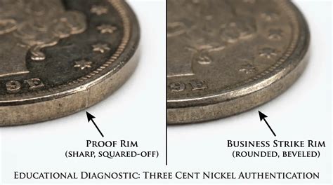 Three Cent Nickel Value Key Dates And Varieties Coins Value