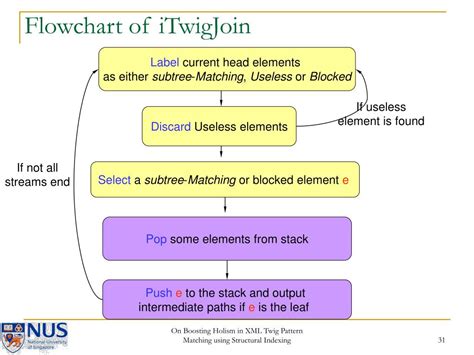 Ppt On Boosting Holism In Xml Twig Pattern Matching Using Structural