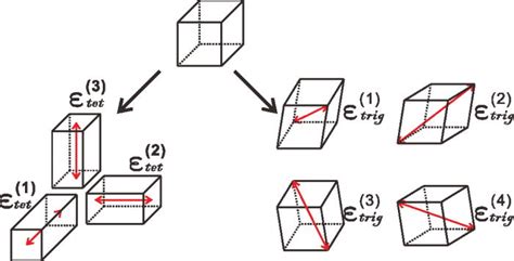 Phase Field Modeling Of Martensitic Microstructure With Inhomogeneous Elasticity Journal Of