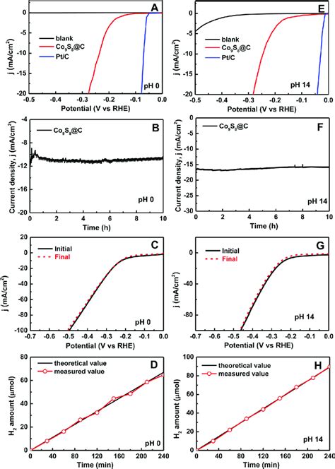 A Steady State Current Densities As A Function Of The Applied Voltage