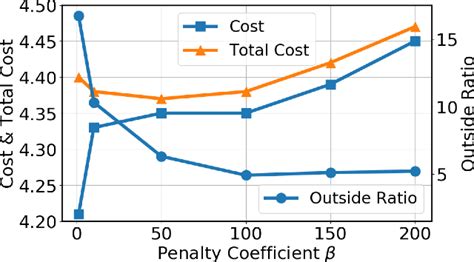 Figure 1 From Reinforcement Learning For Solving Multiple Vehicle