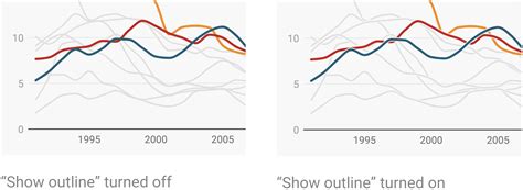 Customizing Your Line Chart Datawrapper Academy