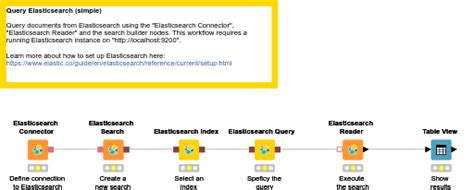 02 query elasticsearch simple — nodepit