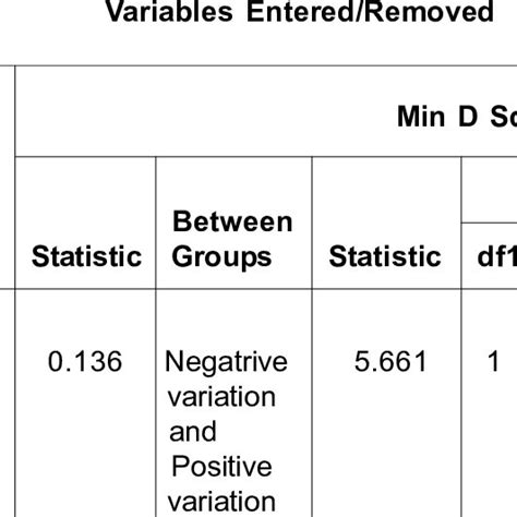 Classification Statistics Download Table