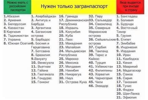 Безвизовые страны для россиян в 2024 году