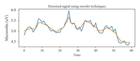 Comparison Of The Smoothing Process With The Original Graphics Download Scientific Diagram