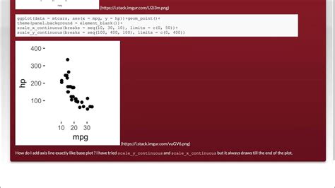 Plot This In Ggplot Controlling Y Axis Line Within A Range Youtube