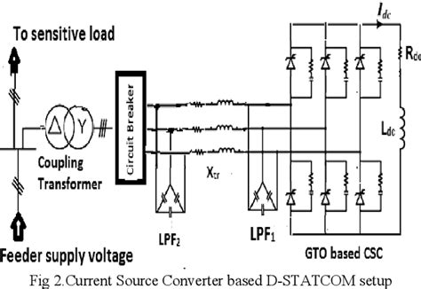 figure 2 from power quality improvement using fuzzy pi controlled d