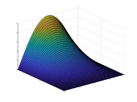 Solution Of The Direct Initial Boundary Value Problem 1 A Exact Download Scientific Diagram
