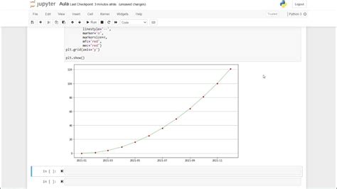 2 Gráficos Em Python I Matplotlib Exercício Inserindo Rótulos De Dados Em Um Gráfico De
