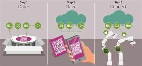Infineon Enables Hardware Security For Iot Devices Iot M2m Council