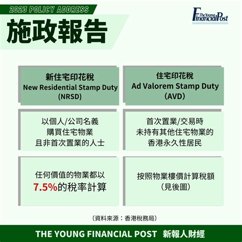 【2023施政報告】額外印花稅禁售期縮至2年 買家及新住宅印花稅減半 新報人