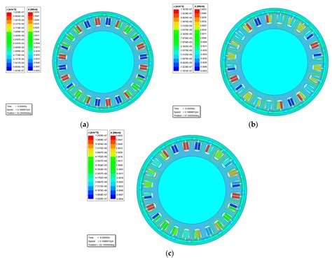 Analysis Of Open Circuit Fault In Fault Tolerant Bldc Motors With Different Winding Configurations