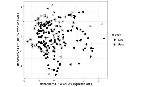 visualizations of ground truth and optimum clusterings for two real