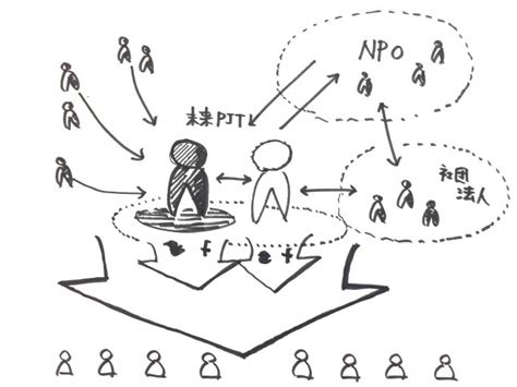 【イベント情報】他人に目標を立ててもらうワークショップ「タニモク会」八重洲 725水 1830〜 ｜ ニュース ｜ 三井不動産の