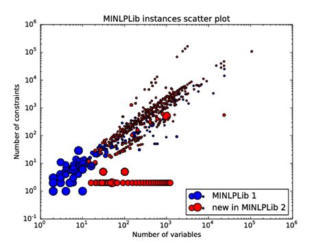 Instance Properties Download Scientific Diagram