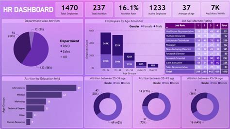 Shantanu Tandulkar On Linkedin Salesdashboard Powerbi Datavisualization Dataanalytics Data