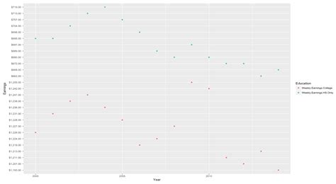 R Ggplot Axes Have Separate Order For Subsets Of Gathered Data Can I Combine Them Stack