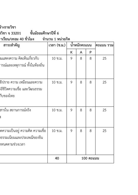 โครงสร้างรายวิชาทักษะภาษาจีนกลาง5ม 6 Sirikarn Injai หน้าหนังสือ 11 พลิก Pdf ออนไลน์ Pubhtml5