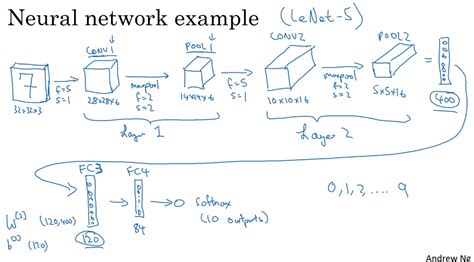 convolutional neural networks week 1 by kevin chiu codingjourney medium