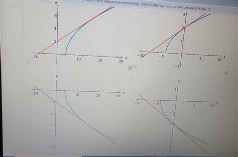 Solved Verify The Tangent Line Approximation Of The Function