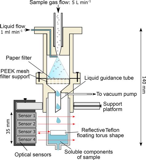 Schematic Diagram Of The Particle Collector Allowing Collection Of