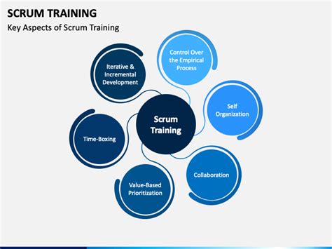 SCRUM Training PowerPoint And Google Slides Template PPT Slides