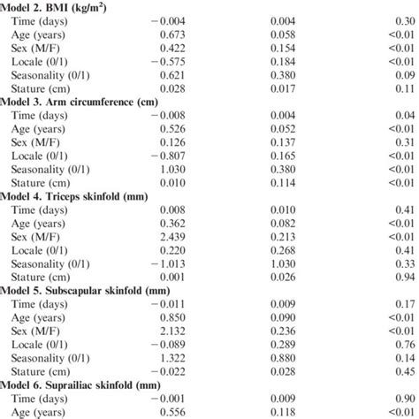 Longitudinal Linear Regression Models For Anthropometric Variables