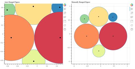 Feature Include Glyph Sizing In Plot Range Calculations · Issue