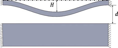 Schematic Of The Curved Microbeam With Straight Substrate Download