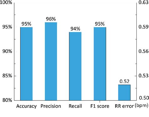 Figure 1 From Finding Potential Pneumoconiosis Patients With Commercial Acoustic Device